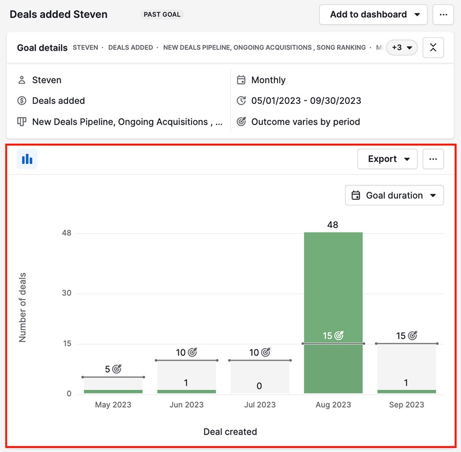Insights: goals - Knowledge Base | Pipedrive